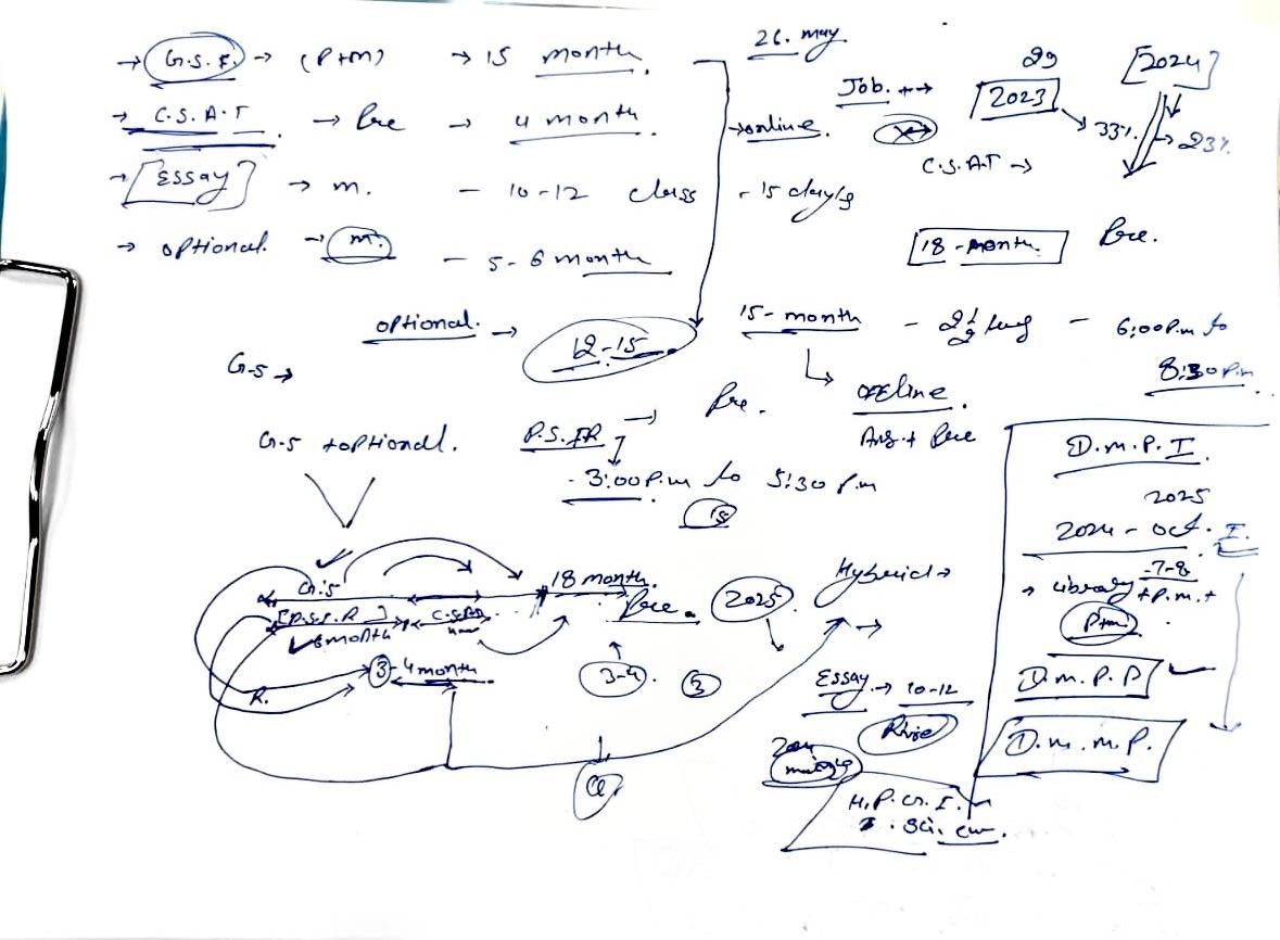 Drishti IAS Fees, Fee Structure and Academic Counselling | Josh Talks