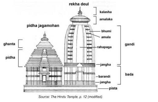 The Ayodhya Ram Mandir: History, Architecture & Features | Josh Talks